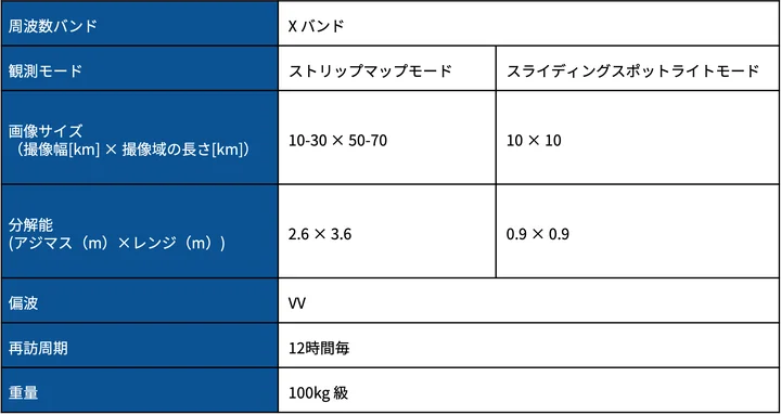 創業後3年弱で初号機を打ち上げ！Synspectiveの衛星「StriX」の秘密とは | SPACE CONNECT