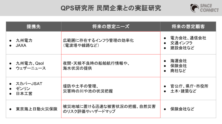 小型SAR衛星を開発「QPS研究所」の収益性と成長戦略 | SPACE CONNECT