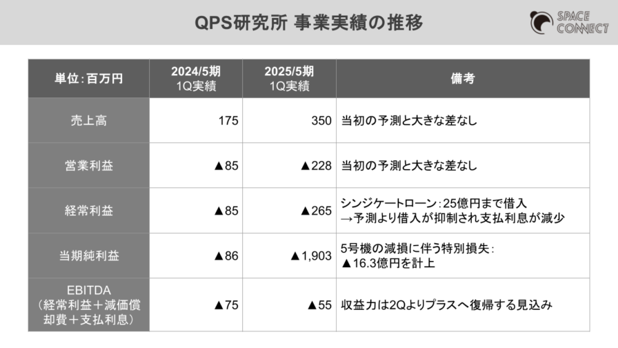 小型SAR衛星を開発「QPS研究所」の収益性と成長戦略 | SPACE CONNECT