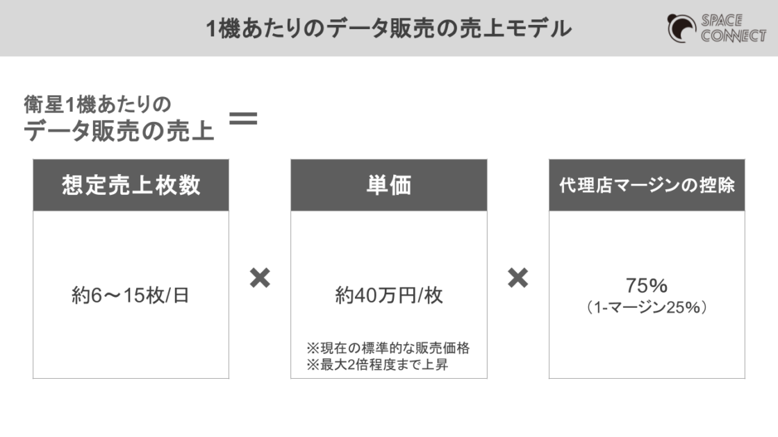 小型SAR衛星を開発「QPS研究所」の収益性と成長戦略 | SPACE CONNECT