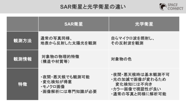 12月19日に上場予定！小型SAR衛星開発 Synspectiveの成長戦略 | SPACE CONNECT