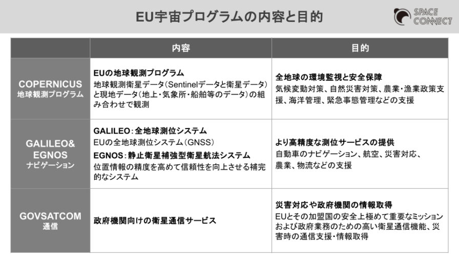 5分でわかる、EU宇宙プログラム | SPACE CONNECT