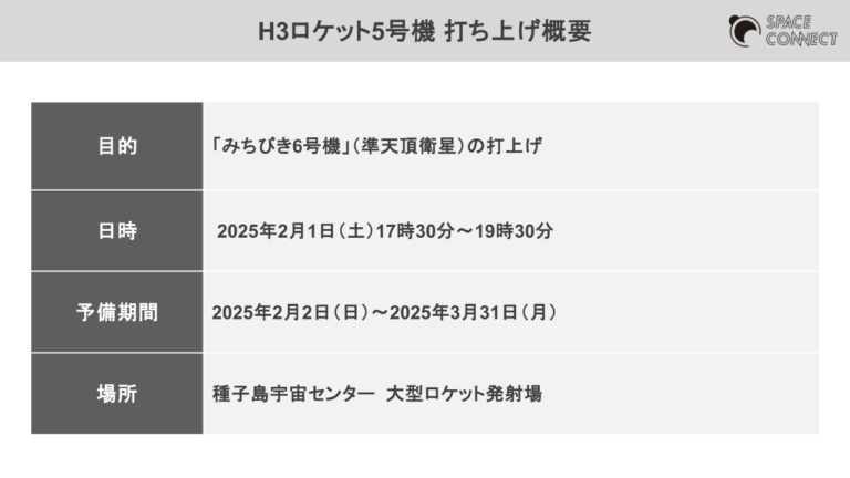 H3、5号機の打ち上げは2月1日！測位システムの自立に向けて「みちびき」を搭載 | SPACE CONNECT