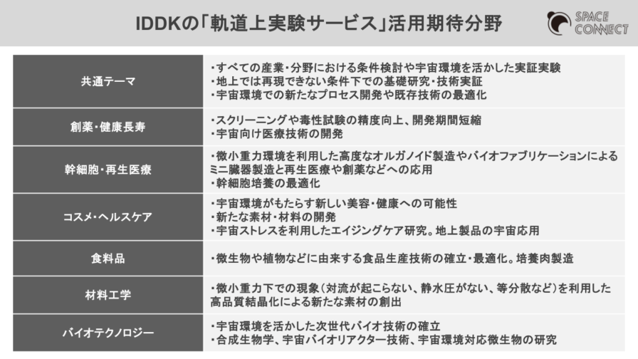 宇宙実験をコスパ良く！IDDKの自動バイオ実験装置、4月に日本初の打ち上げへ | SPACE CONNECT