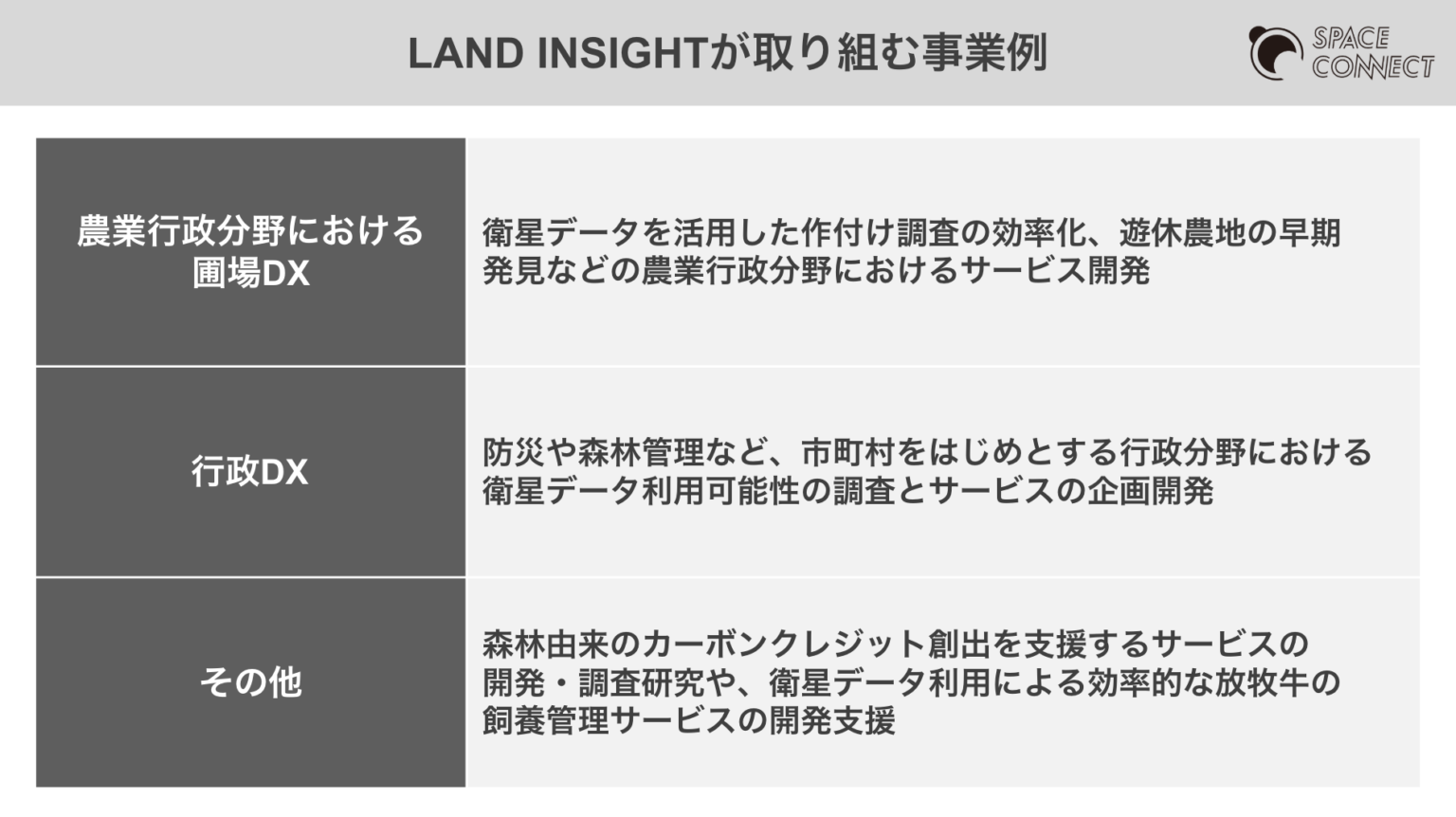 DXからSXへ！INCLUSIVEの宇宙関連事業「LAND INSIGHT」とは | SPACE CONNECT