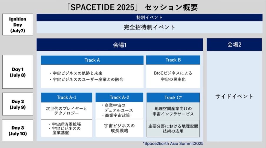 10周年を迎えた「SPACETIDE」、2025の豪華登壇者・注目セッションをご紹介！ | SPACE CONNECT