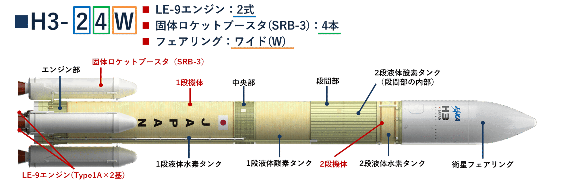 H3ロケット7号機、HTV-Xを搭載で10月21日に打上げへ | SPACE CONNECT