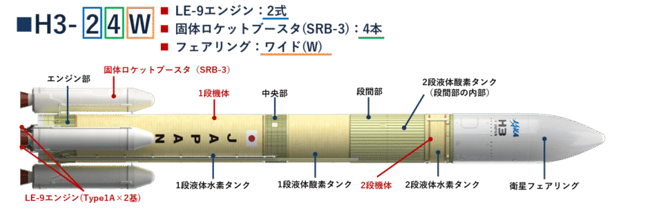 H3ロケット7号機、HTV-X1号機の軌道投入に成功 | SPACE CONNECT