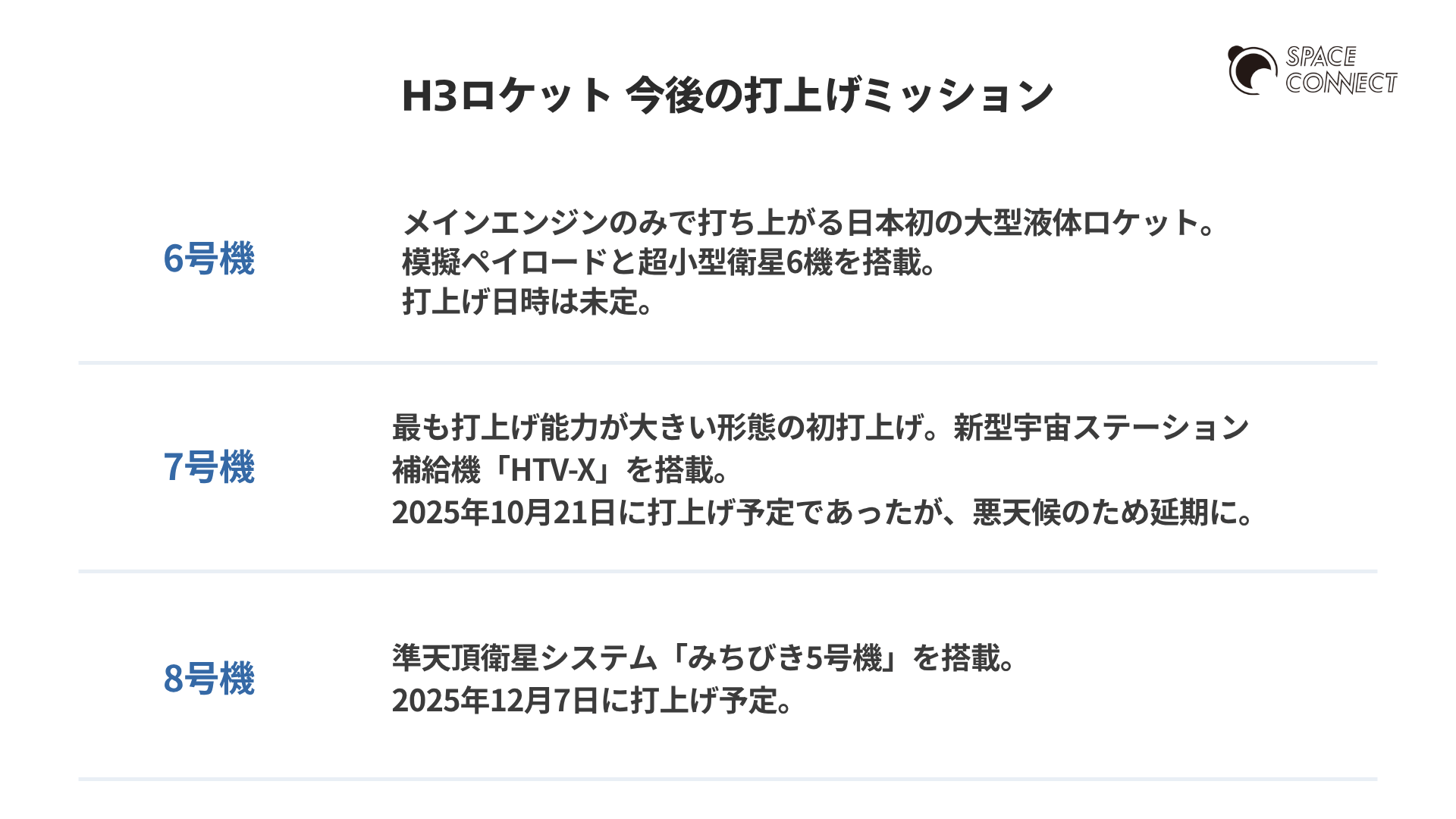 H3ロケット8号機、みちびき5号機を搭載し12月7日に打上げへ | SPACE CONNECT