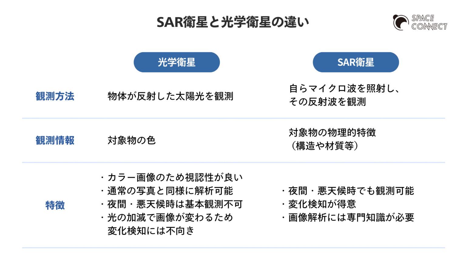 12月19日に上場予定！小型SAR衛星開発 Synspectiveの成長戦略 | SPACE CONNECT