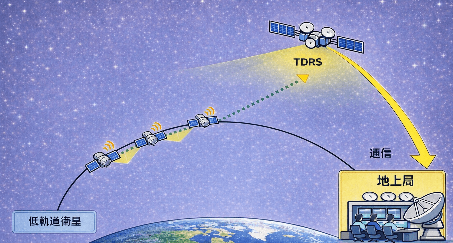【3分でわかる】宇宙のインターネット基盤「TDRS」とは｜仕組みと役割を解説 | SPACE CONNECT